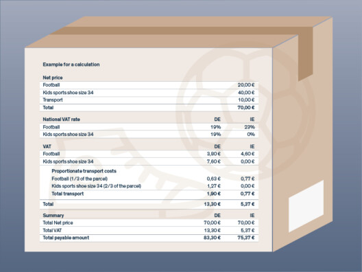 Calculating customs value and the basis for assessment - eClear AG