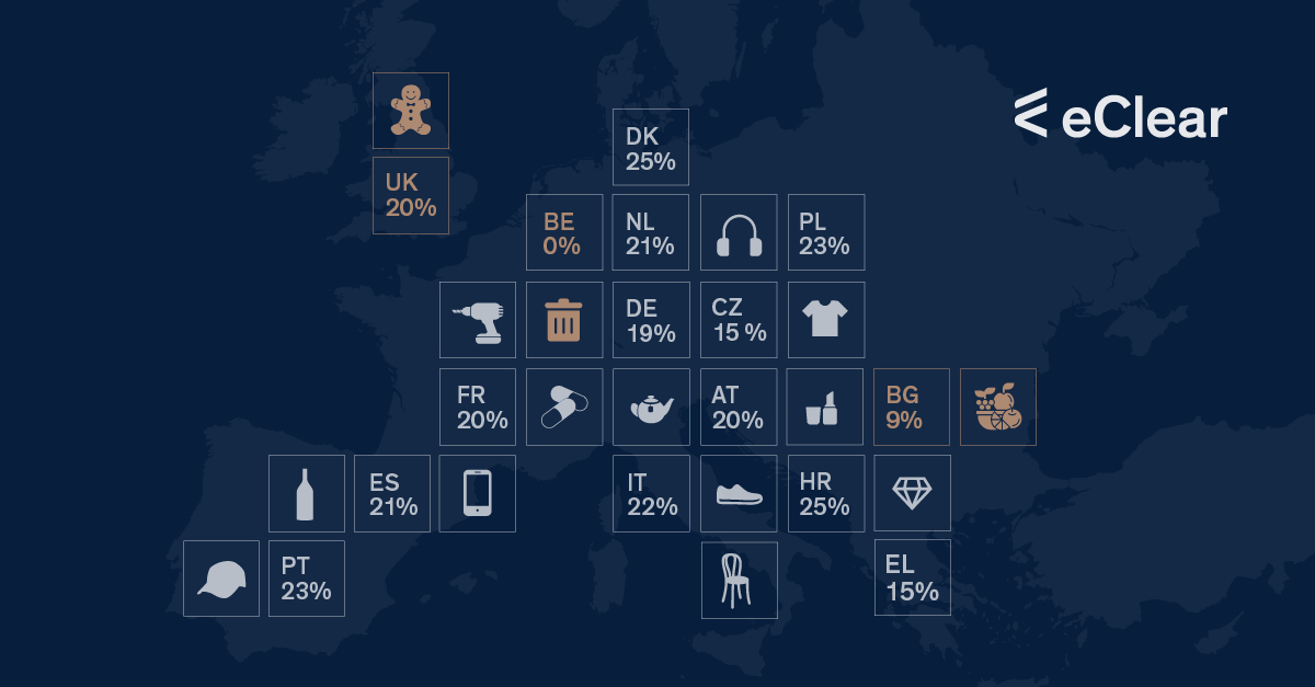 Lea‘s EU VAT rules Update for August - eClear AG
