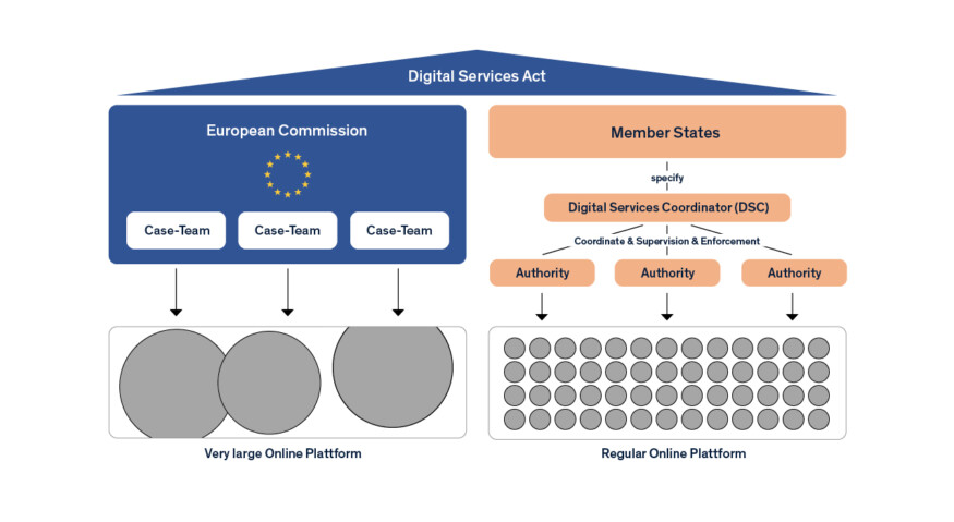 EU's Digital Services Act: A New Era of Online Safety and Accountability