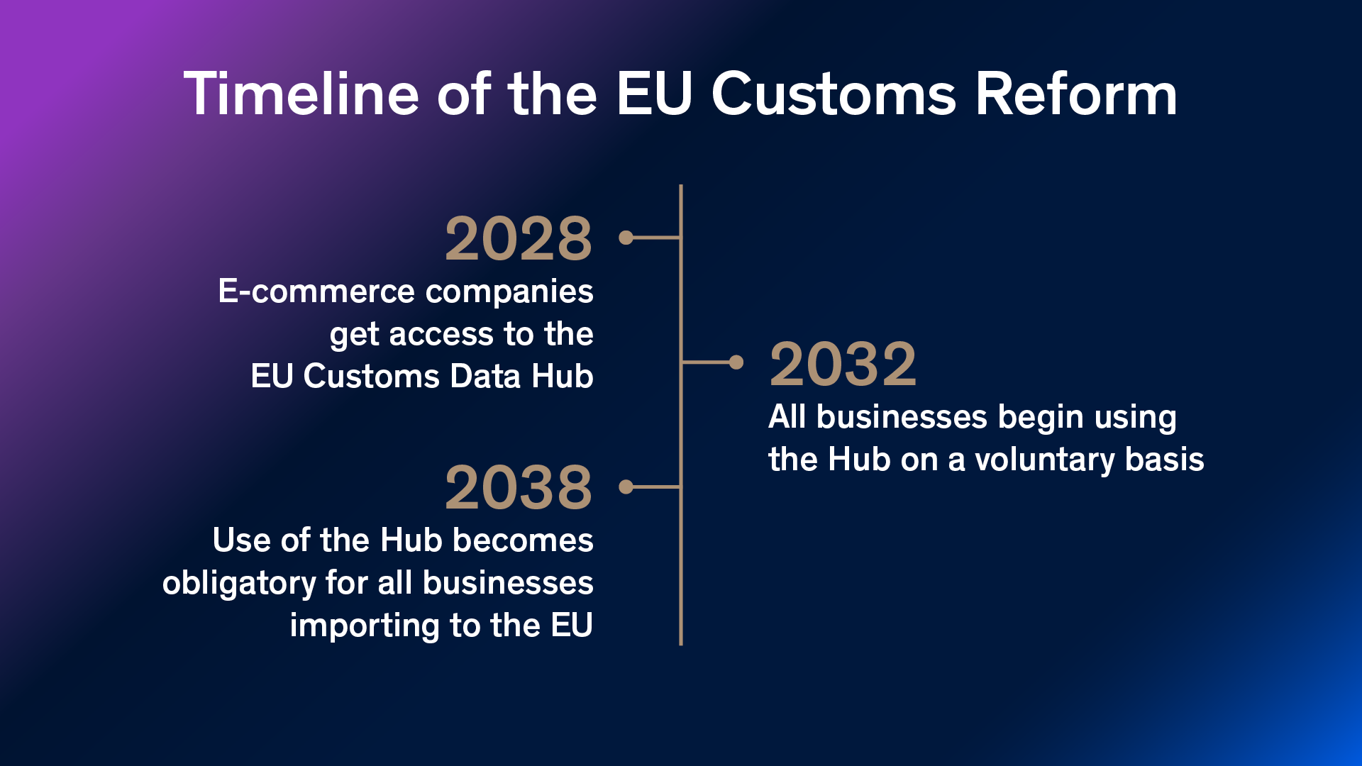 EU Customs Reform 2024: Expert Analysis by Ole Zimmer on AEB Podcast