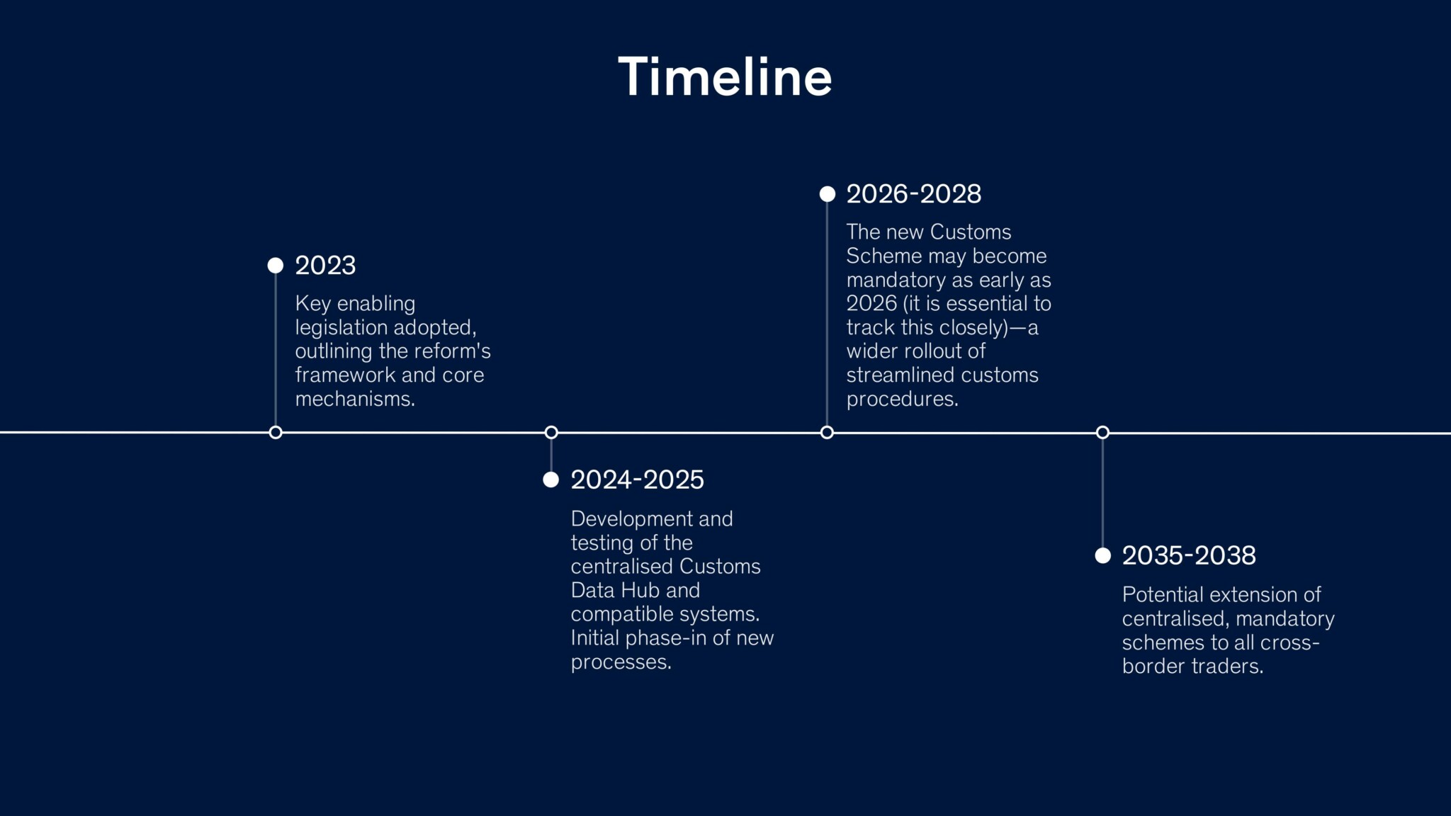 UCC Changes & D2C E-commerce: A Guide for Businesses