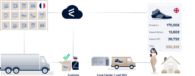 Swiss-EU Customs: Current Rules & Recent Changes - eClear AG