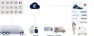 Swiss-EU Customs: Current Rules & Recent Changes - eClear AG
