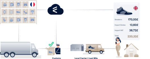Swiss-EU Customs: Current Rules & Recent Changes - eClear AG