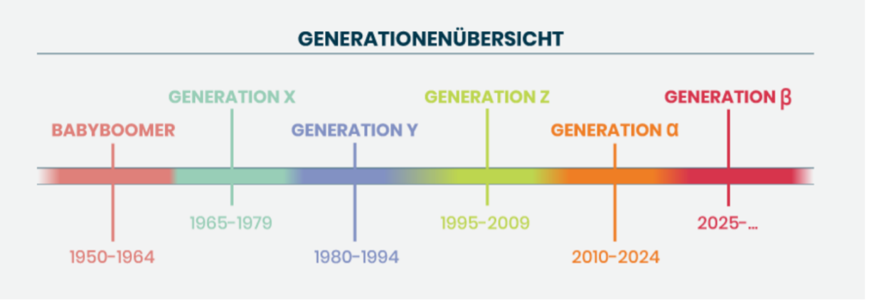 E-Commerce and Generation Z - eClear AG