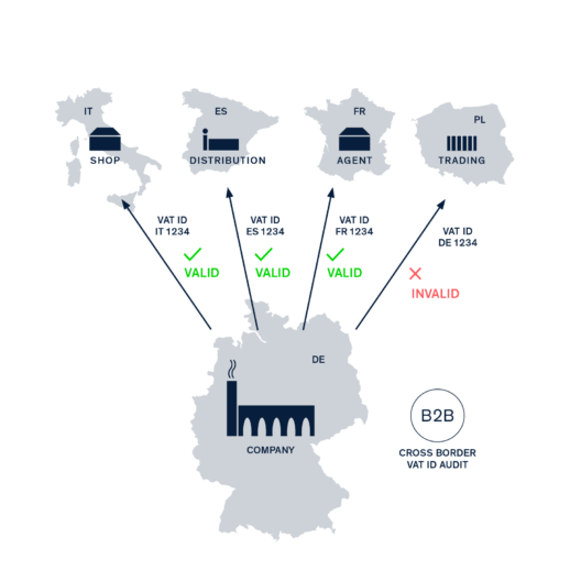 VAT ID Check All Important Information For EU Merchants EClear AG vat-id-check-all-important-information-for-eu-merchants-eclear-ag