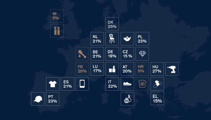 VAT ID Verification: Essential Guide for EU Traders