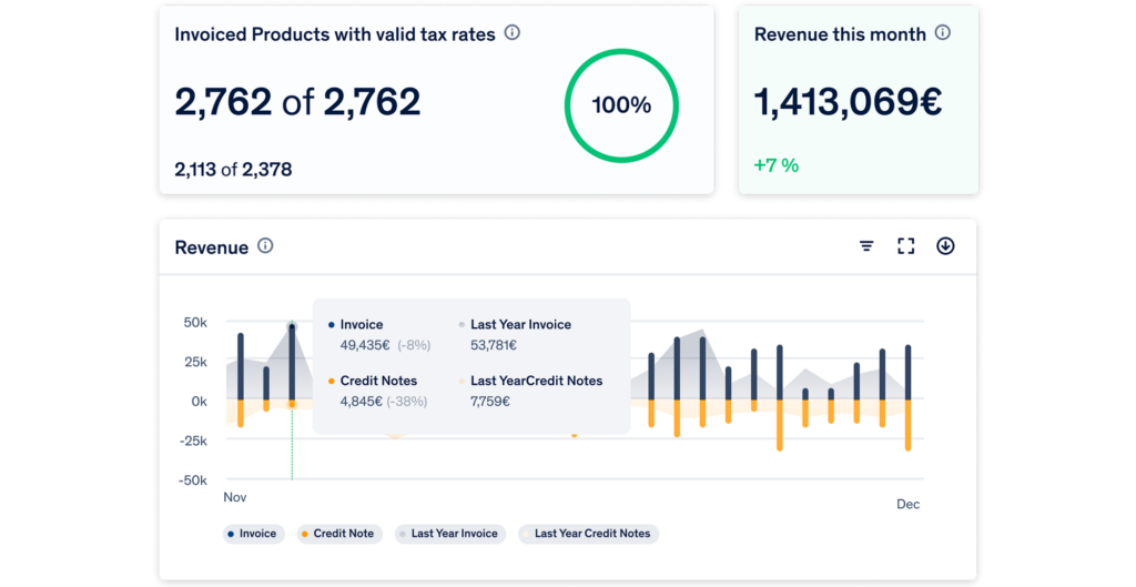 End-to-end automation solutions for VAT and customs | eClear AG