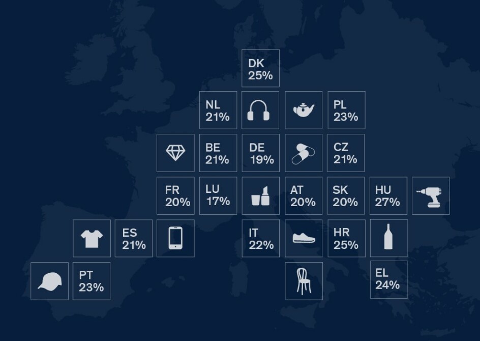 GreenVAT: Reduce Taxes on Sustainable Products | eClear