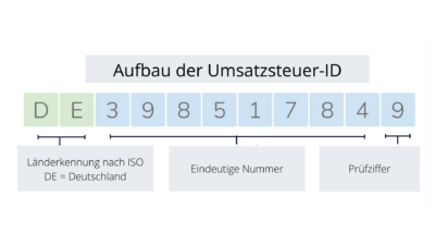 Umsatzsteuer-ID Prüfung: Der Leitfaden für EU-Händler