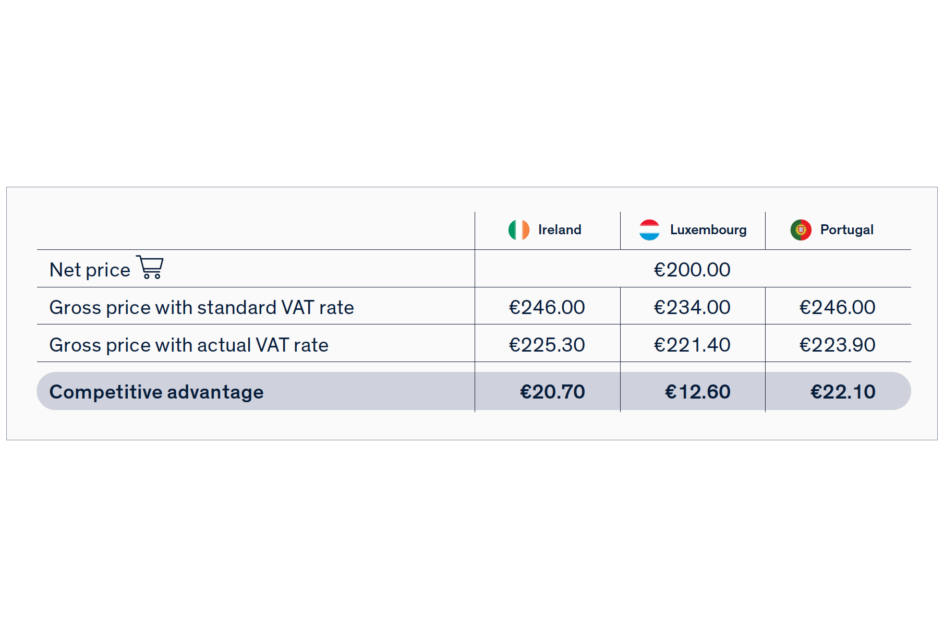 Maximize Your EU VAT Returns: Try Our Free Optimiser Now!