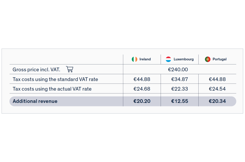 Maximize Your EU VAT Returns: Try Our Free Optimiser Now!