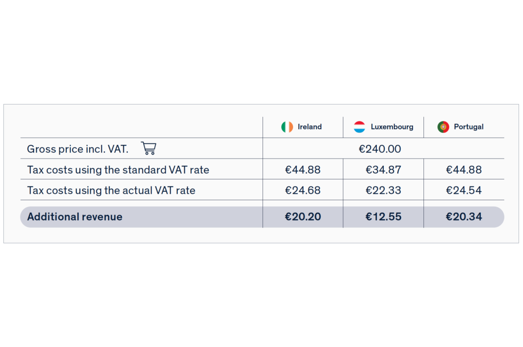 Maximize Your EU VAT Returns: Try Our Free Optimiser Now!