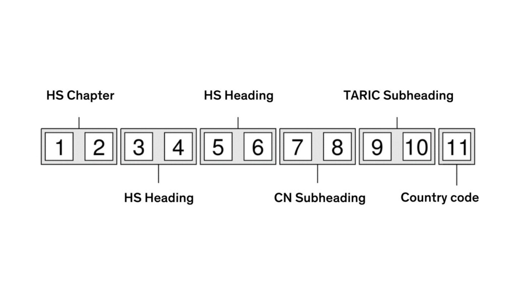 Customs tariffing in the European Union - eClear AG