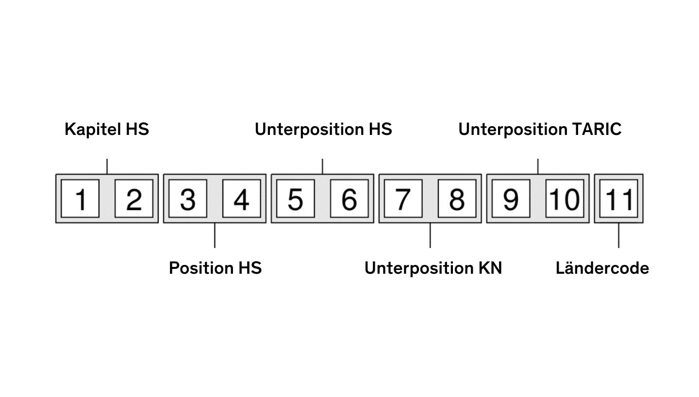 Oil Seals Taric Code at Tina Lown blog