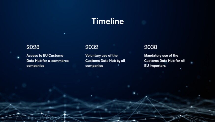 Data-Driven EU Customs Reform: A Game-changer for Merchants - eClear AG